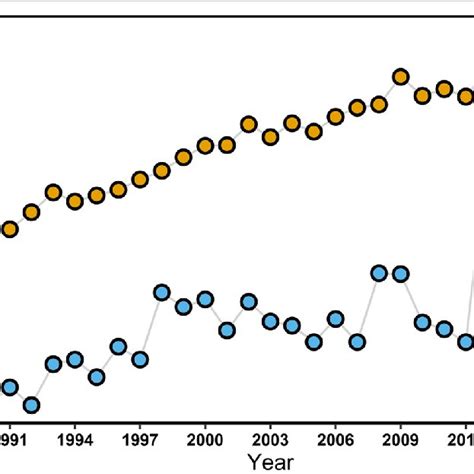 Statistics On The Number Of Protein Coding Sequences Deposited In Ncbi