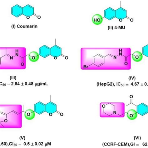 Selected Structures Of Some Anti Cancer Coumarin Based Derivatives