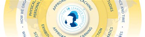 Edutechniques Thoughts From An Educator