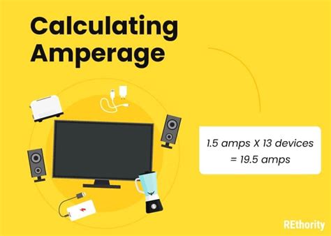How Many Outlets On A Circuit A Beginners Guide