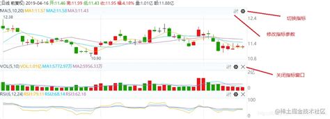Hqchart使用教程1 如何快速创建一个k线图页面hqchart介绍 系统简介 Hqchart是国内第1个基于传统p 掘金