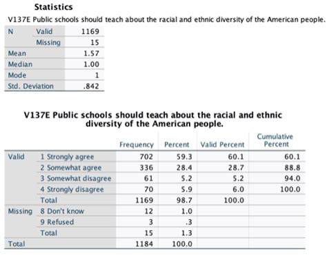 Statistics Test Answers Flashcards Quizlet