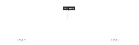 When Using Pie Chart Display Problems · Issue 84 · Frappecharts · Github