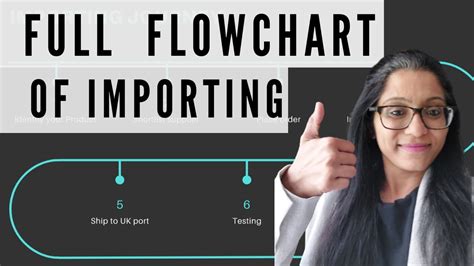 FULL PROCESS FLOWCHART Of Importing 2023 From India To UK Warehouse YouTube