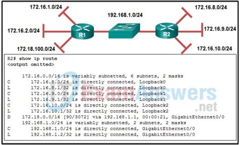 Chapter 4 Quiz Troubleshooting Eigrp For Ipv4 Answers Ccnpv8 Enarsi
