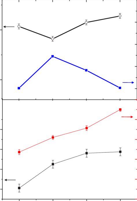 Correlation Of The NMR Linewidth OH Concentration Determined From Download Scientific