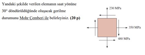 Solved Clockwise Direction Of The Element Given In The Chegg