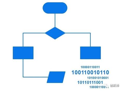 程序流程图的switch怎么表示示例说明算法和流程图 Csdn博客
