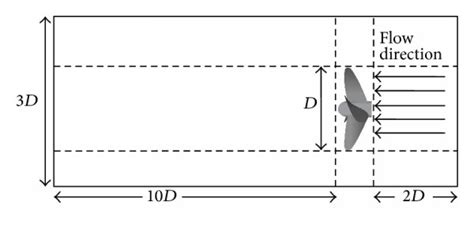 Numerical Domain Of Propeller Download Scientific Diagram