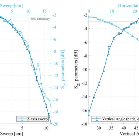 A Positioning Parameters Influence On The Efficiency Transmitting