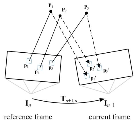 semi direct point line visual inertial odometry for mavs