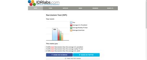 Npi Test Rpoliticalcompass