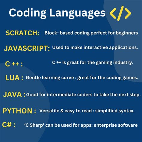 Nexflare Dynamics On Linkedin Codinglanguages Programmer