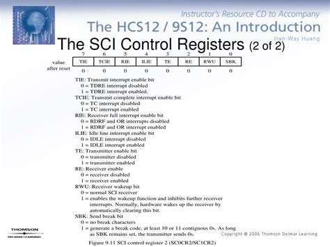 PPT Chapter Serial Communication Interface SCI PowerPoint Presentation ID