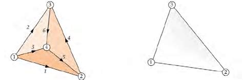 Finite Elements Employed For The Discretization A Tetrahedral Edge