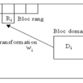 Range Domain Matching Download Scientific Diagram