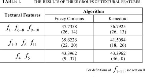 Figure 1 From Textural Feature Analysis For Ultrasound Breast Tumor Images Semantic Scholar