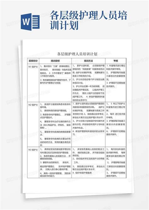 各层级护理人员培训计划word模板下载编号lpmaoddj熊猫办公