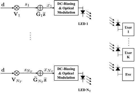 schematic diagram of an aided precoding scheme active eavesdropper