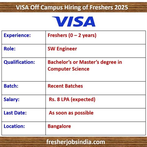 Visa Off Campus Hiring Of Freshers 2025 Sw Engineer