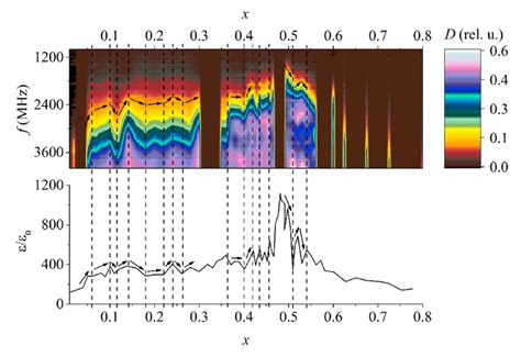 Comparison Of The Absorption Coefficient Spectrum D And The Relative