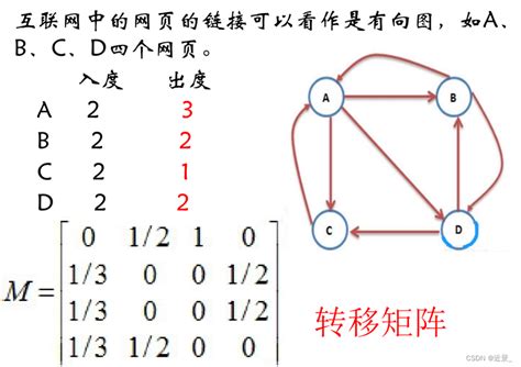 数据挖掘java——pagerank算法的实现pagerank算法java实现 Csdn博客