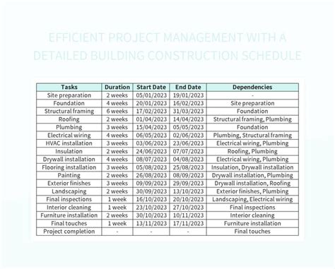 Efficient Project Management With A Detailed Building Construction