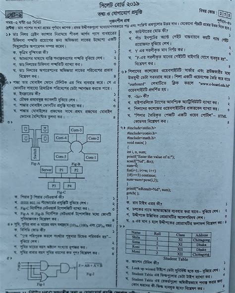 ICT Board Questions A Complete Solution