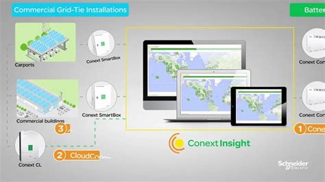 Remote Monitoring System Industrial Scada System Manufacturer From Noida