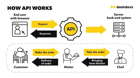 How To Implement Banking Apis Securely 2025 Practical Guide