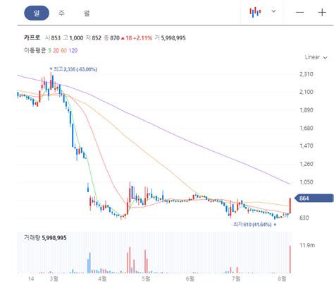 Scodemtistory2andfname2f2fdn2fchpzfi2fbtsp2i9dcbs