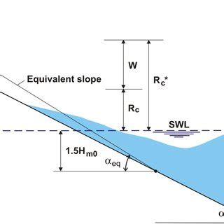 Wave Overtopping Damage And Sea Dikes With Crown Walls In Vietnam A