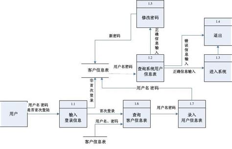 网上书店系统设计word文档在线阅读与下载无忧文档