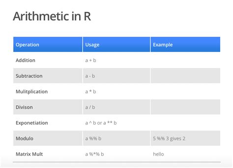 Rstudio R How To Use Rmarkdown To Correct Render Ioslides Table With