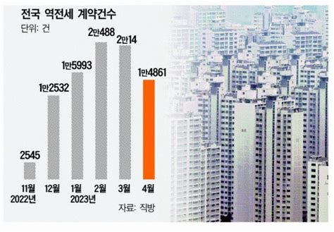 단독 전세보증금 반환 대출 Dsr 한시적 배제 유력 검토가을 이사철 대비 조속 마련 대한경제