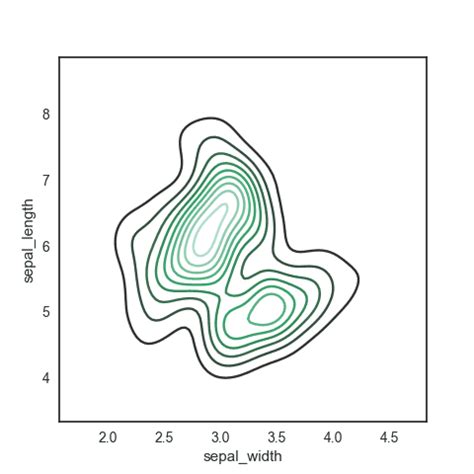 2d Density Chart