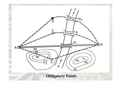 Alignment Of Railway Tracks Pdf Alignment Of Railway Tracks Pdf