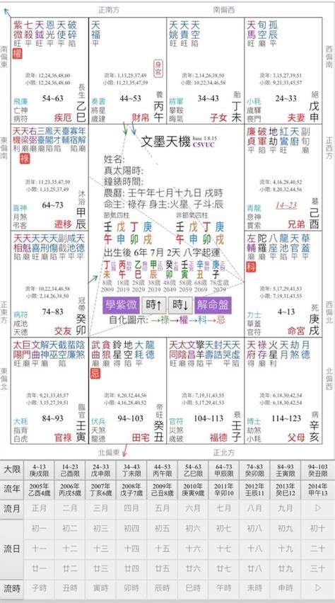 請益 請益 紫微 想詢問感情跟工作 命理好好玩板 Dcard