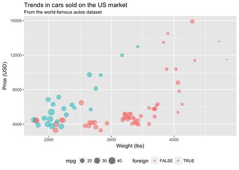 Section 6 Figures With Ggplot2