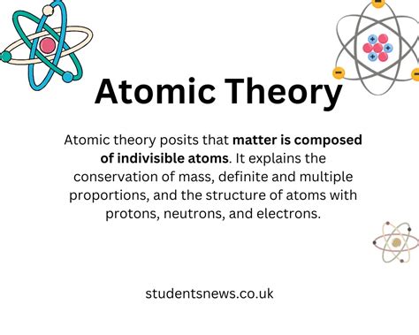 Evolution Of Atomic Theory Timeline Ancient To Modern