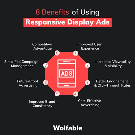 Benefits Of Using Responsive Display Ads Wolfable