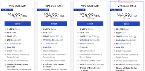 7 Best Tomcat Hosting Providers In 2025 Top Picked