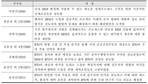 [보고서]bim을 활용한 통합프로젝트발주 Ipd 의 타당성 검토 및 활용 방안