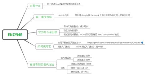 珠峰架构师成长计划