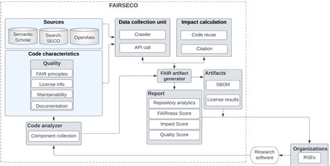 논문 리뷰 Fairseco An Extensible Framework For Impact Measurement Of Research Software