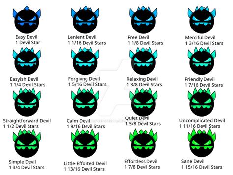 Geometry Dash Difficulties Easy Devil By Mcspeedster2000 On