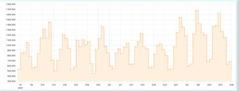 Reading External Parquet Data From Clickhouse® Altinity Run Open