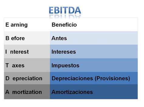 Que Es El Ebitda Analisis Y Valoración De Empresas