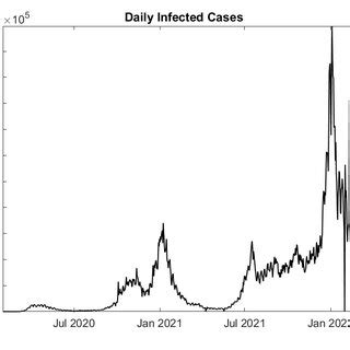United Kingdom Daily Cases L 1 Left And Smoothed Curve Using