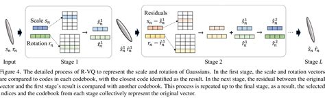论文阅读《compact 3d gaussian representation for radiance field》 所念皆星河